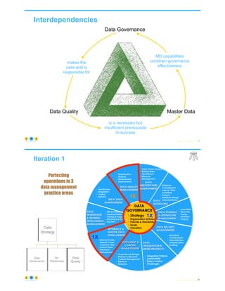 Essential Reference and Master Data Management | PDF