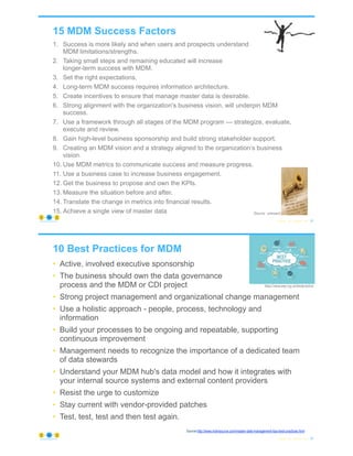 Essential Reference and Master Data Management | PDF