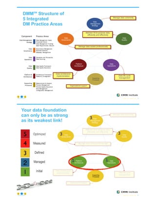 Essential Reference and Master Data Management | PDF