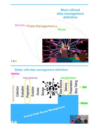Essential Reference and Master Data Management | PDF