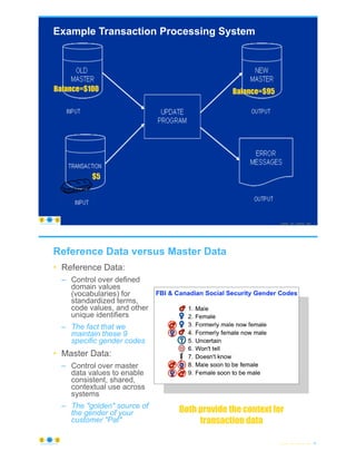 Essential Reference and Master Data Management | PDF