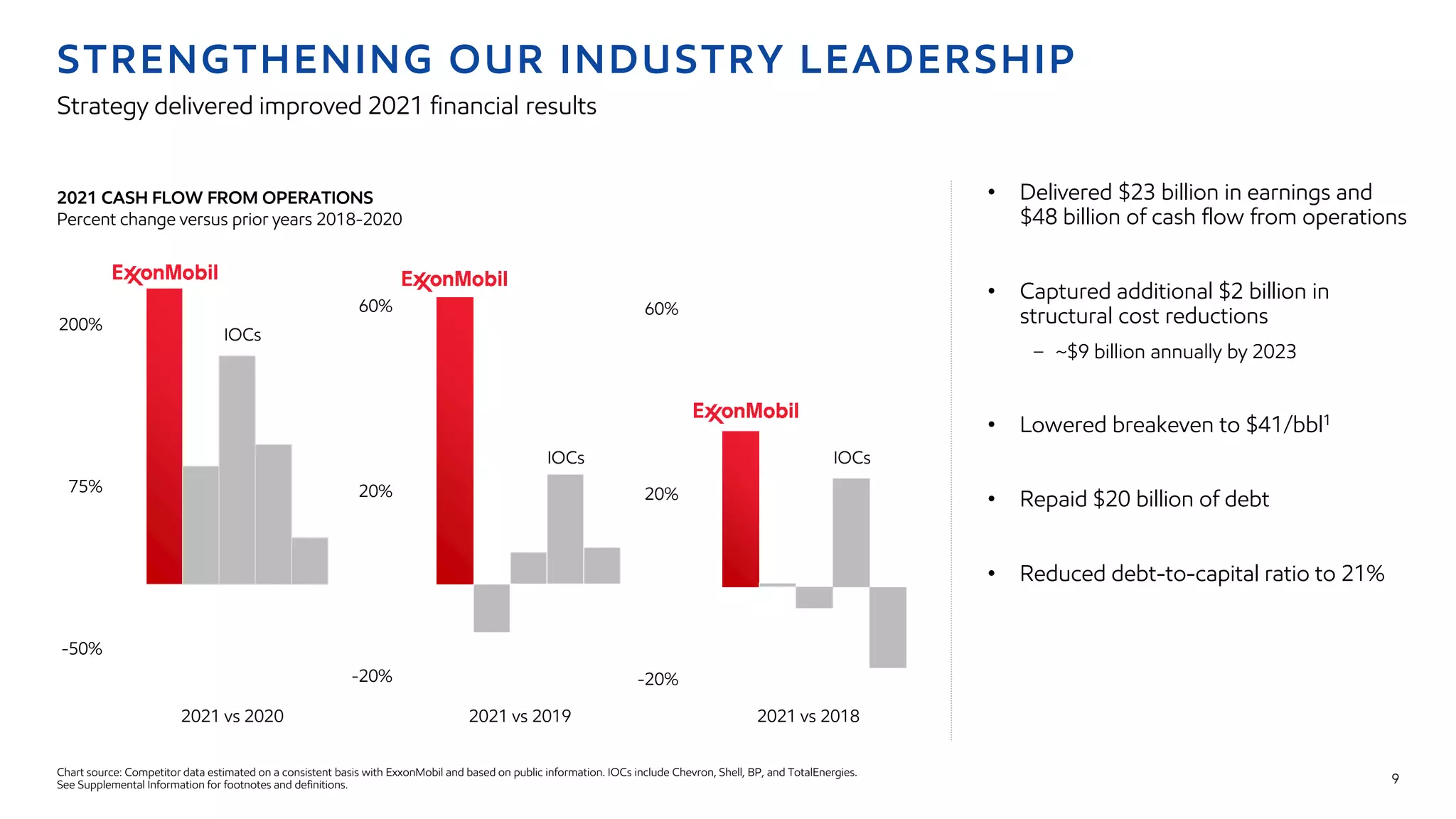 2022-ExxonMobil-Investor-Day.pdf
