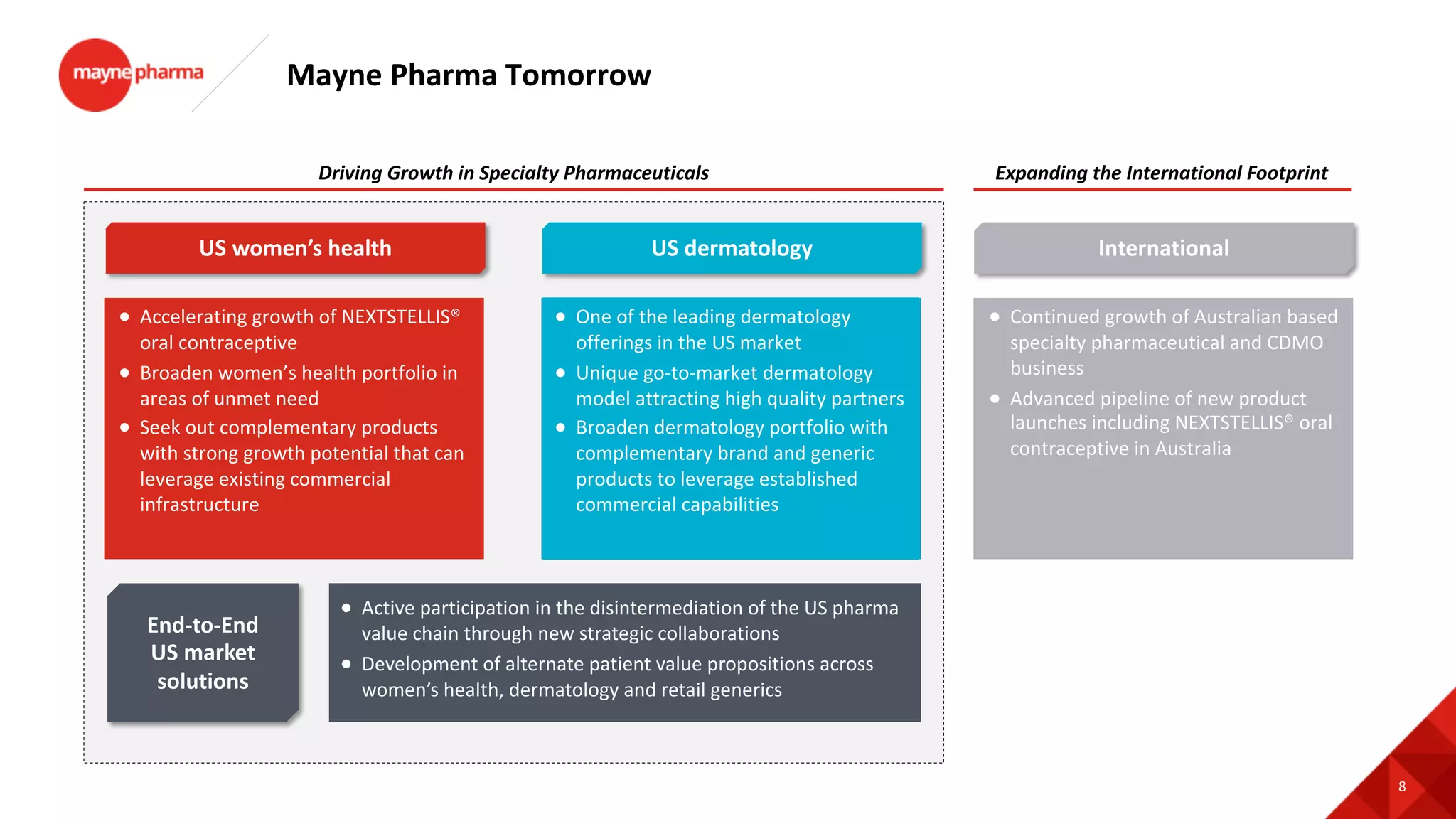 2022-Full-Year-Investor-Presentation.pdf