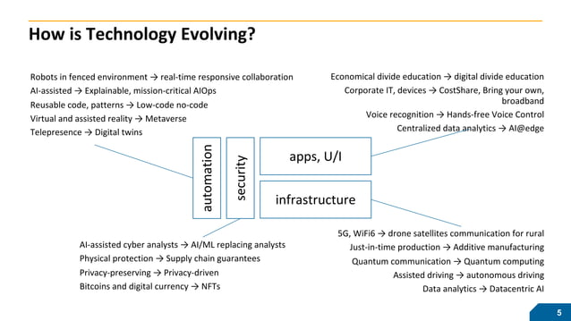 Future Workforce - Executive Summary.pdf