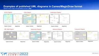 Reuse Strategy for MBSE Data - GPDIS 2022 | PDF | Desktop Publishing ...