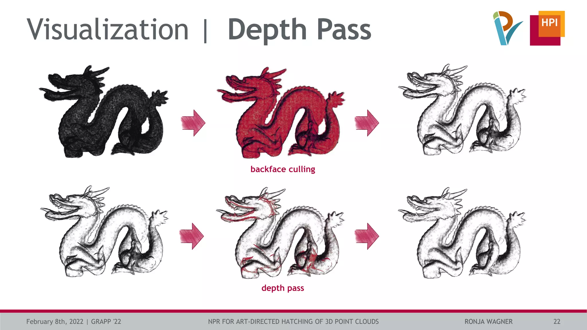A Non-Photorealistic Rendering Techniquefor Art-directed Hatching of 3D ...