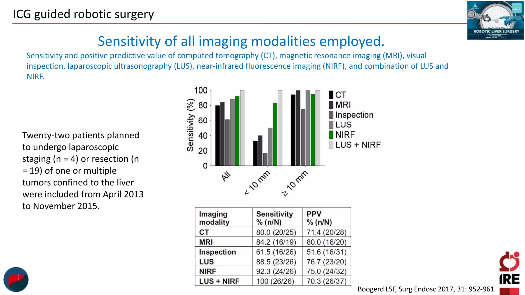 ICG guided robotic liver surgery | PPTX