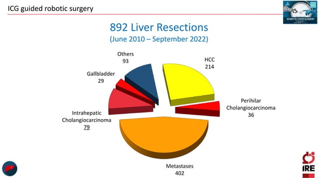 ICG guided robotic liver surgery | PPTX | Surgery | Medical Health