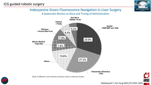 ICG guided robotic liver surgery | PPTX | Surgery | Medical Health