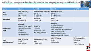 Difficulty scores for laparoscopic liver resections | PPT