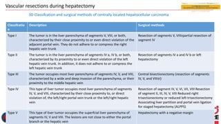 Vascular resections during hepatectomy.pptx