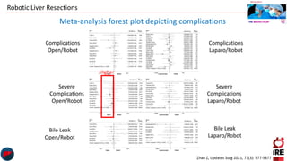 State of the art of robotic surgery in the liver | PPT