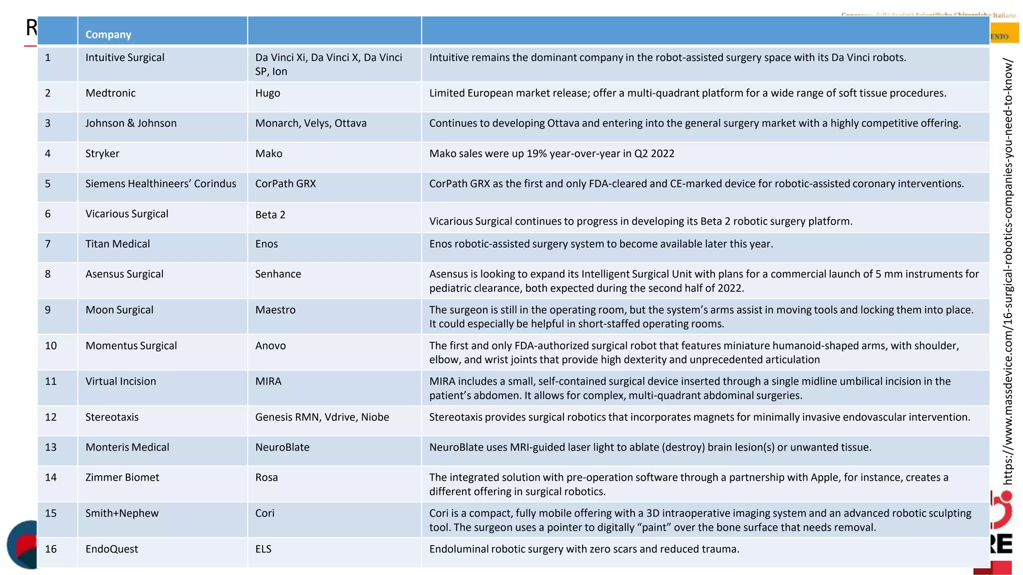 Robot liver surgery.pptx