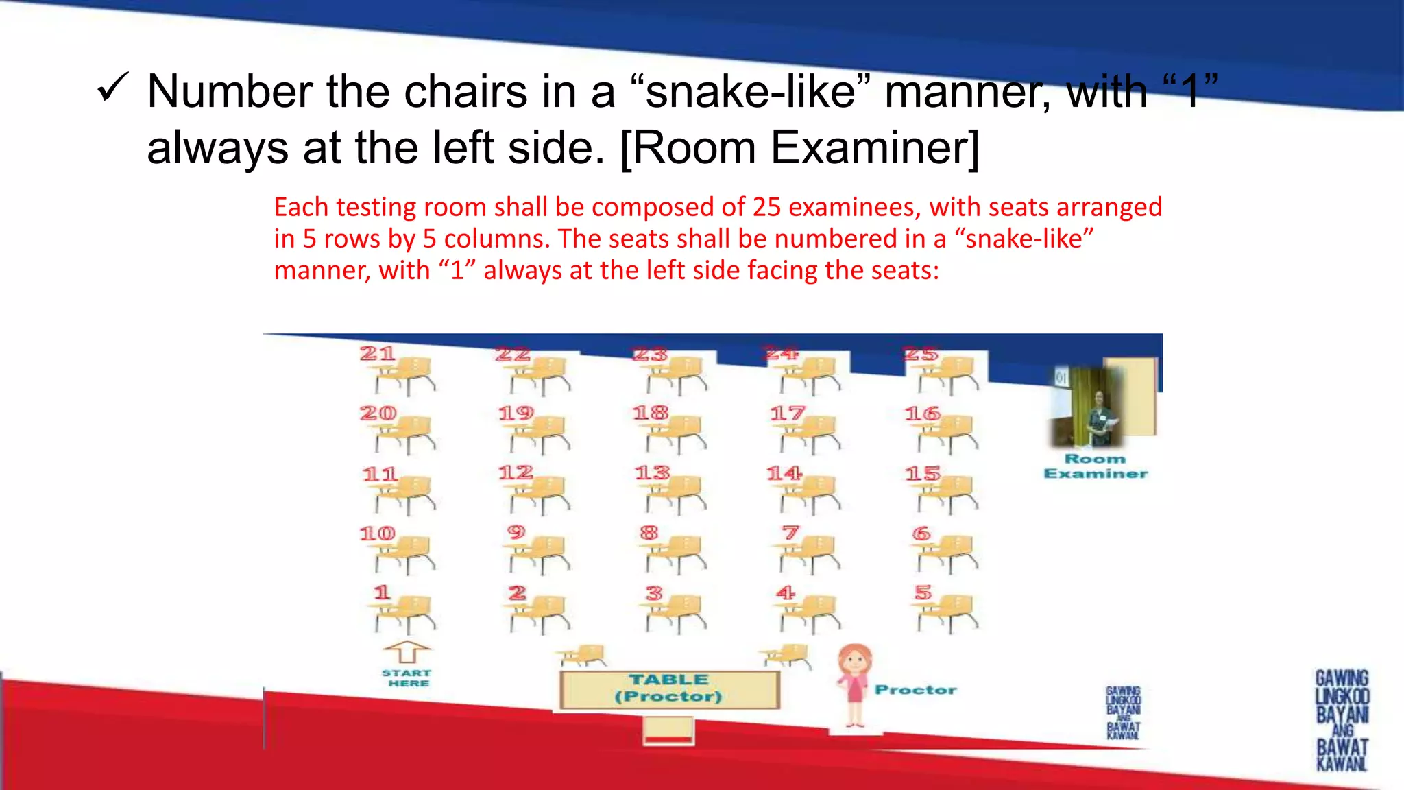 2022-GUIDELINES-ROOM-EXAMINERS-PROCTORS-1.pptx