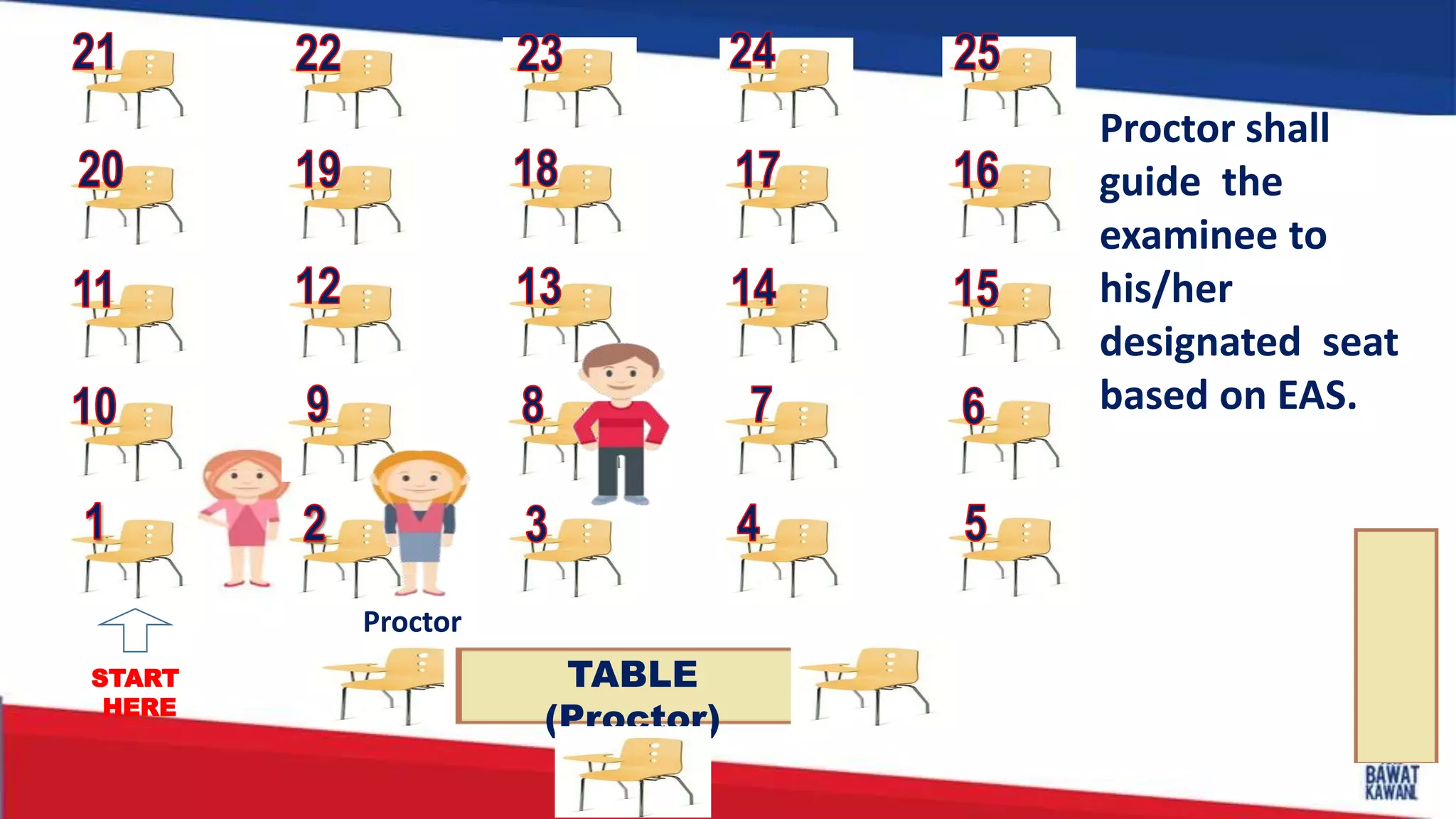 2022-GUIDELINES-ROOM-EXAMINERS-PROCTORS-1.pptx