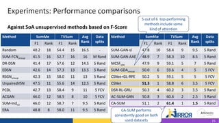 CA-SUM Video Summarization | PPTX | Video Software | Computer Software and Applications