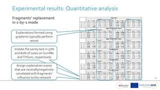 Explaining video summarization based on the focus of attention | PPT