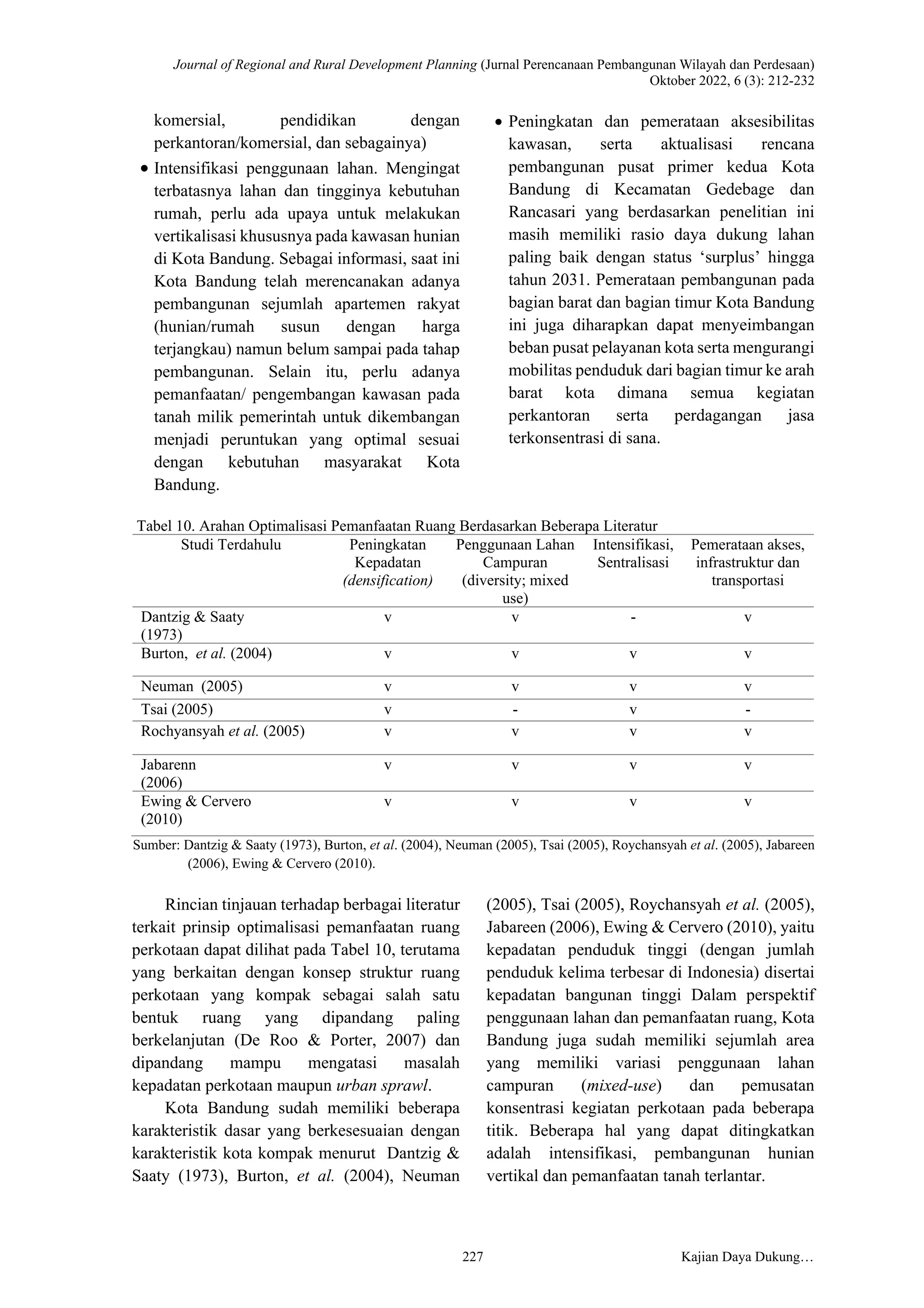 Kajian Daya Dukung Lahan Kota Bandung.pdf