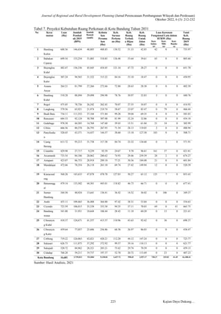 Kajian Daya Dukung Lahan Kota Bandung.pdf