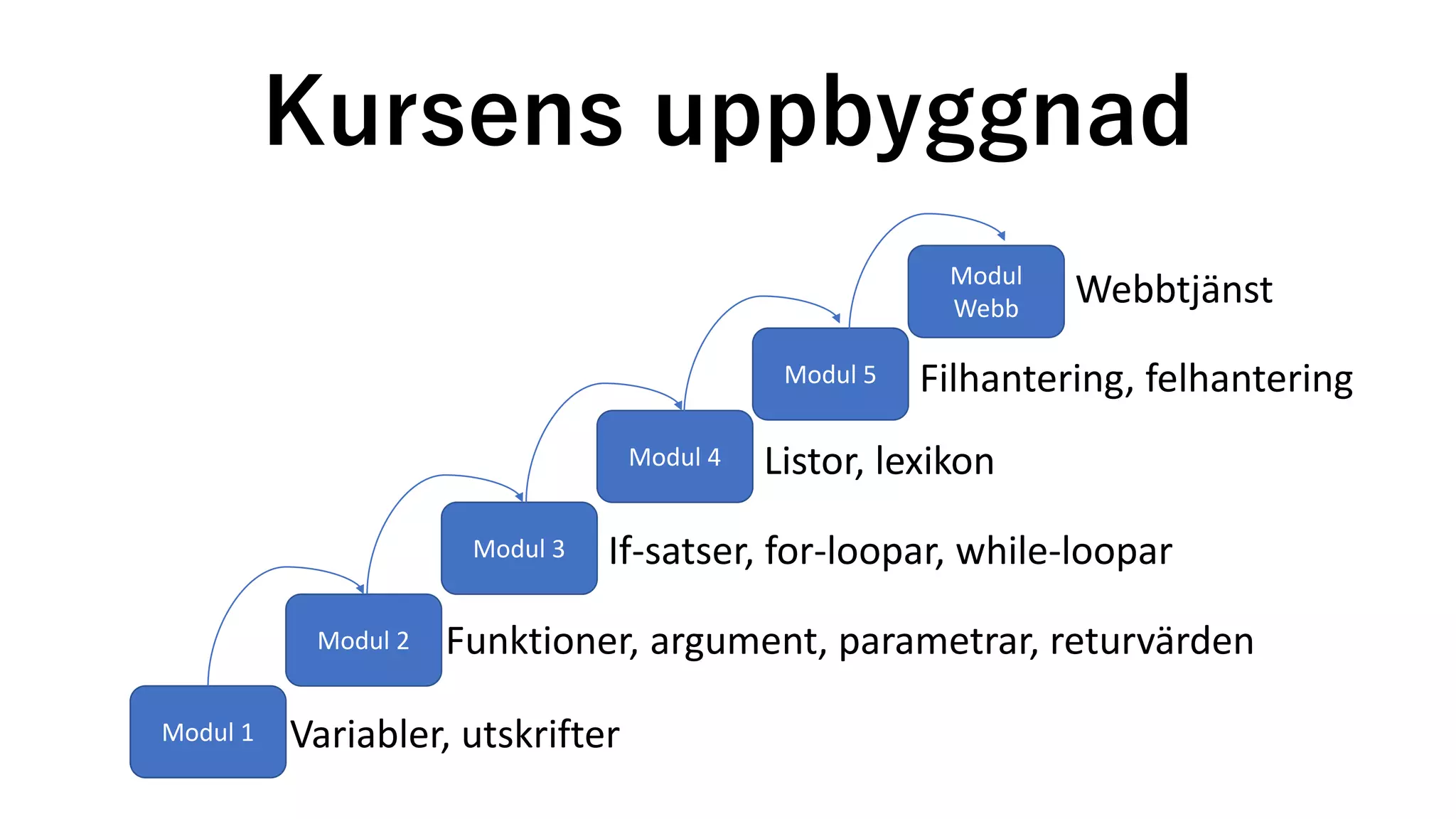 HT22 - DA354A - Listor & lexikon | PPT