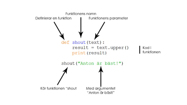 HT22 - DA354A - Listor & lexikon | PPT