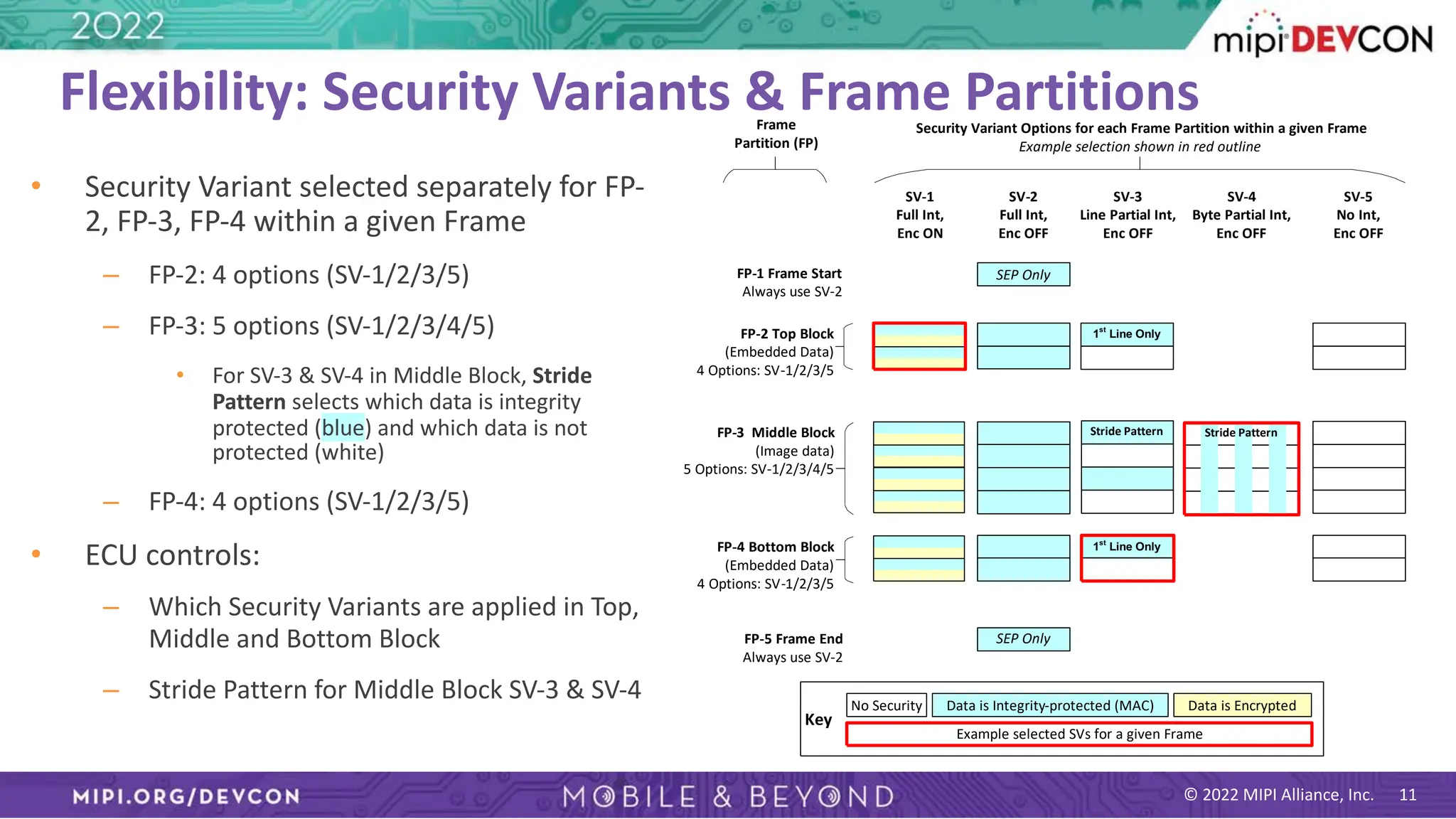 2022-MIPI-DevCon-CSI-2-Security-Framework.pdf