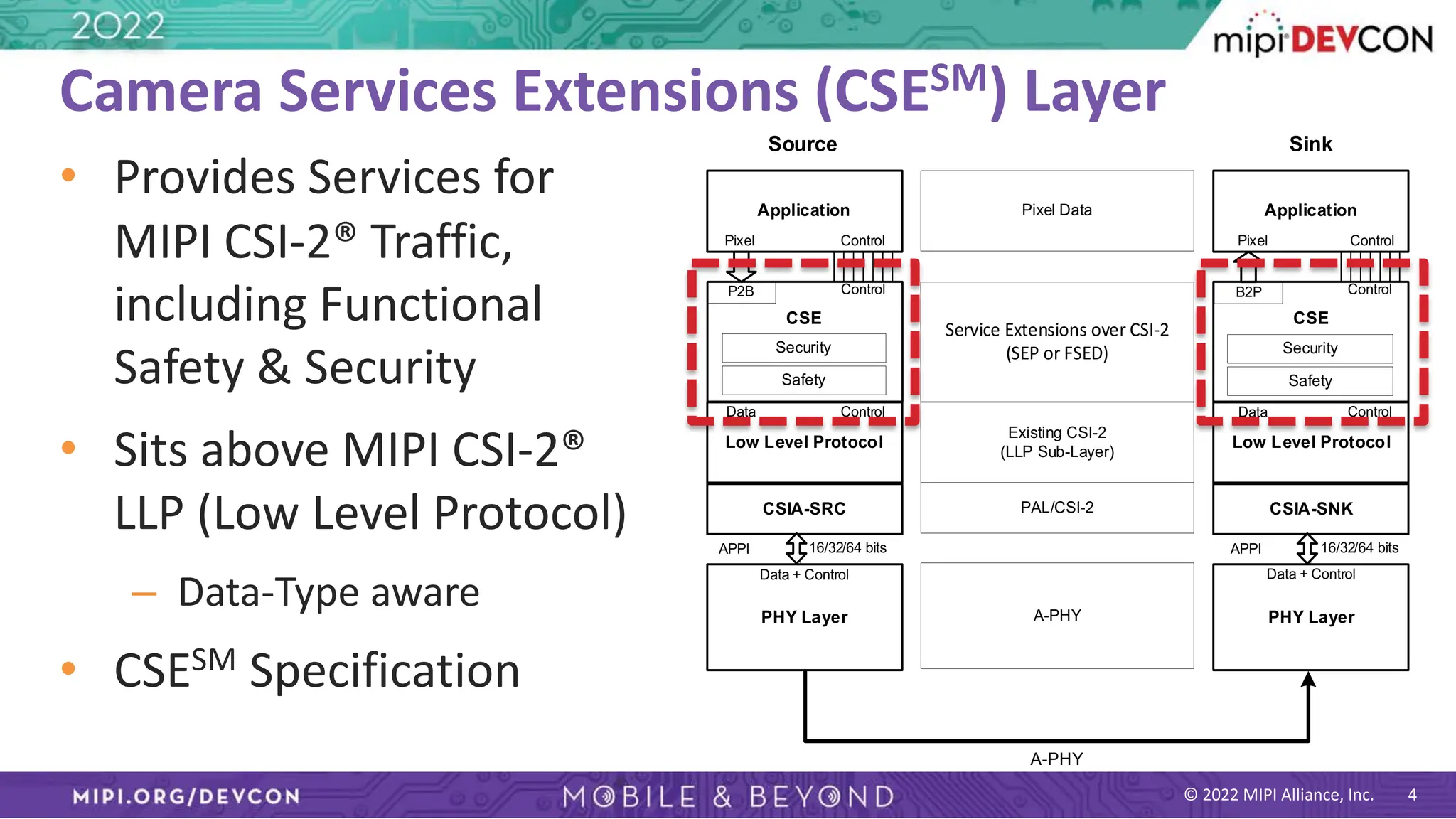 2022-MIPI-DevCon-CSI-2-Security-Framework.pdf