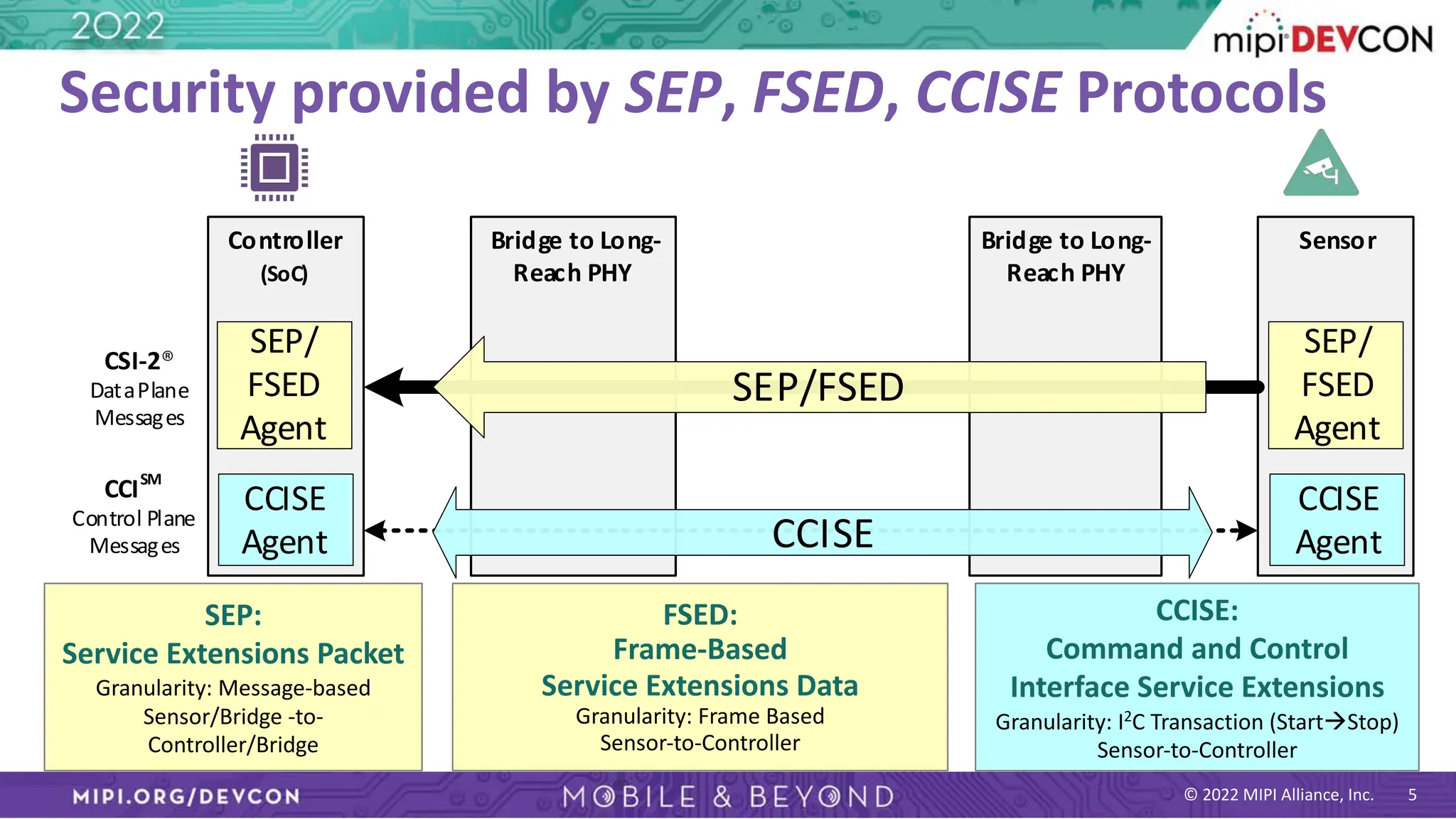 2022-MIPI-DevCon-CSI-2-Security-Framework.pdf