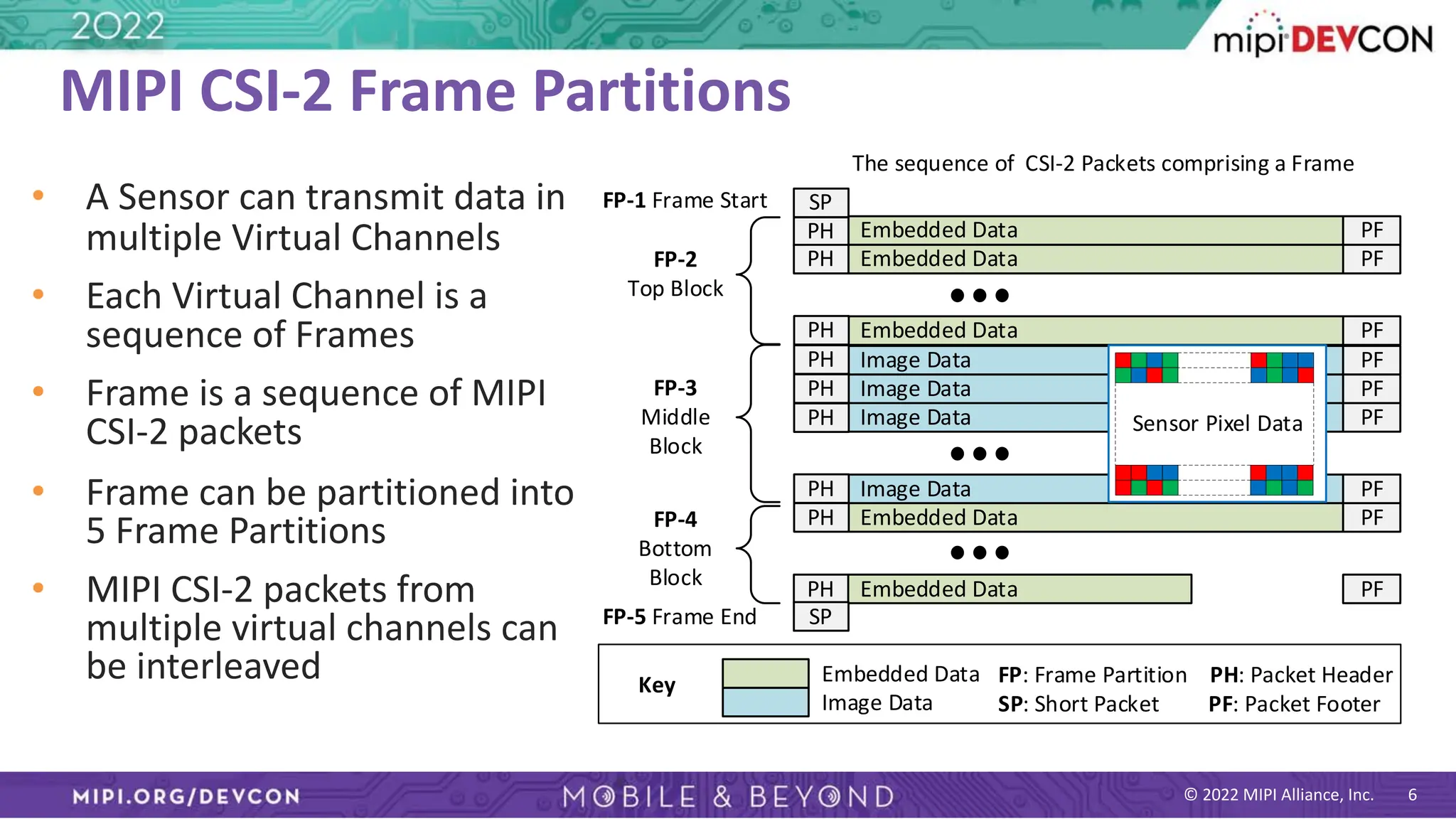 2022-MIPI-DevCon-CSI-2-Security-Framework.pdf