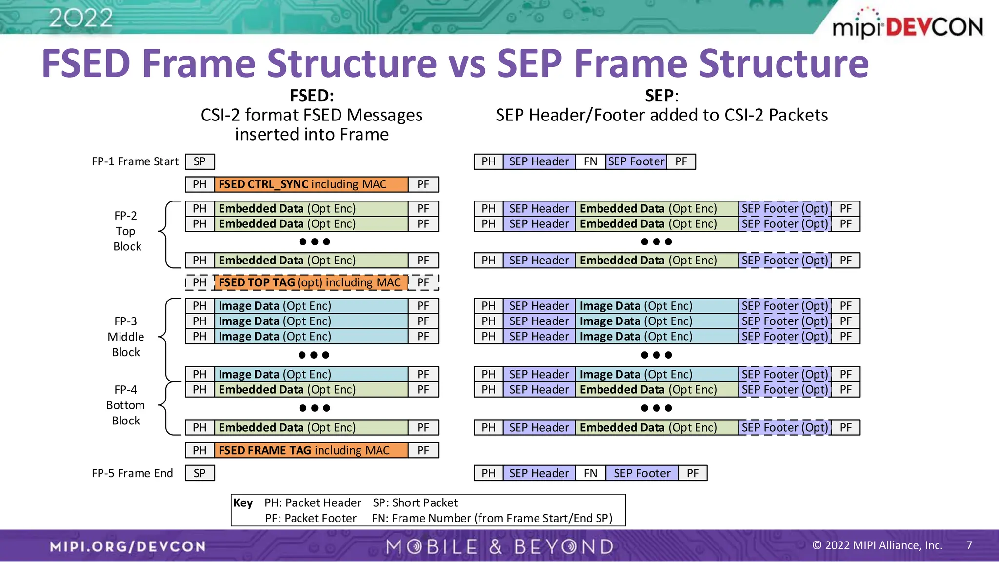 2022-MIPI-DevCon-CSI-2-Security-Framework.pdf