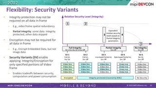 2022-MIPI-DevCon-CSI-2-Security-Framework.pdf