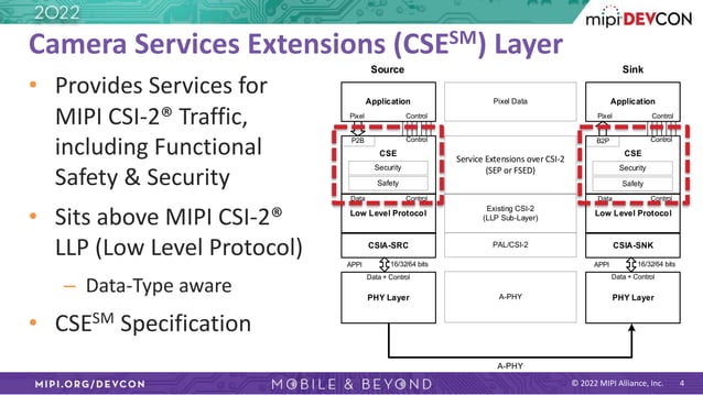 2022-MIPI-DevCon-CSI-2-Security-Framework.pdf