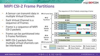 2022-MIPI-DevCon-CSI-2-Security-Framework.pdf