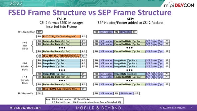 2022-MIPI-DevCon-CSI-2-Security-Framework.pdf