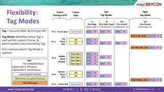 2022-MIPI-DevCon-CSI-2-Security-Framework.pdf