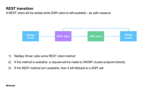 2022-NetApp-Zed-PTG.pdf