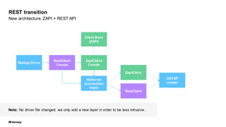 2022-NetApp-Zed-PTG.pdf