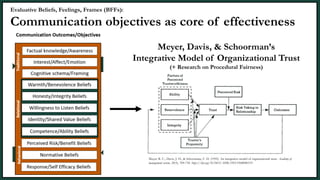 2022 - Fostering Strategic Science Communication related to Trust | PPTX