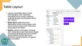 2022 - Pertemuan - Layout.pptx