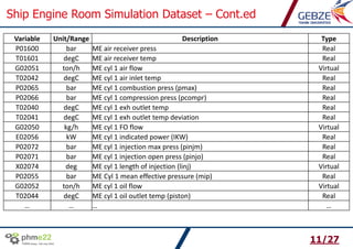 Joint Autoencoder-Classifier Model for Malfunction Identification and Classification on Marine ...