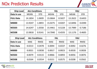 Joint Autoencoder-Classifier Model for Malfunction Identification and Classification on Marine ...
