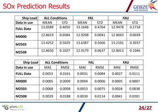 Joint Autoencoder-Classifier Model for Malfunction Identification and Classification on Marine ...