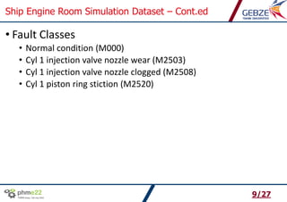 Joint Autoencoder-Classifier Model for Malfunction Identification and Classification on Marine ...