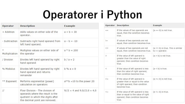 HT22 - DA354A - Loopar & if-satser | PPT