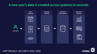 IAPP PSR 2022: How do you engineer DSAR for Complexity? | PPT