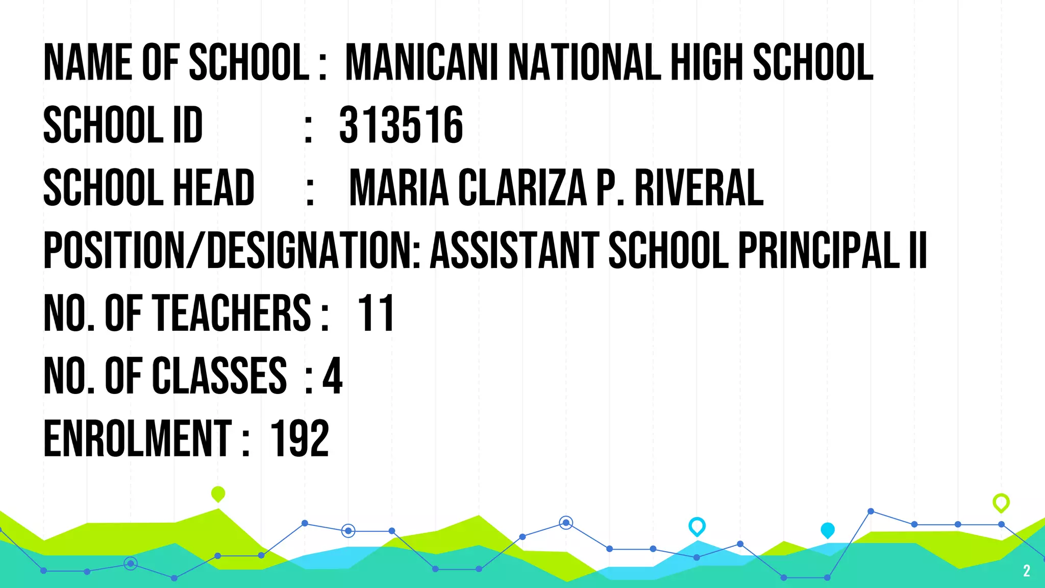 2022-Q1_Dashboard.pptx