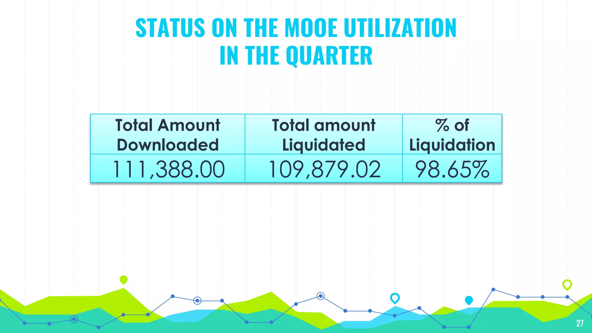 2022-Q1_Dashboard.pptx