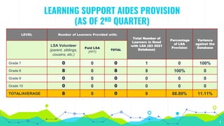 2022-Q1_Dashboard.pptx