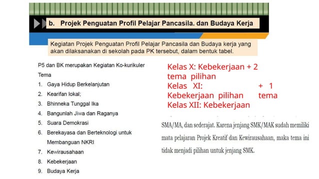 Contoh materi rapat P5 di sekolah SMK 2025 | PPT