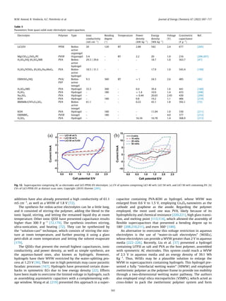 2022 recent advances on quasi-solid-state electrolytes for ...
